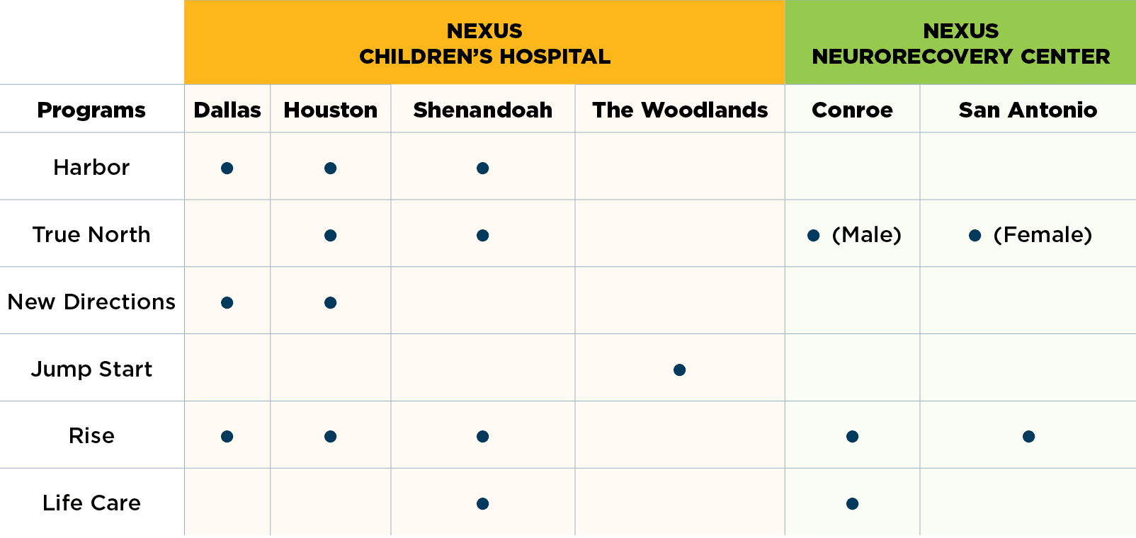 Nexus Locations: Texas Hospitals & Treatment Centers